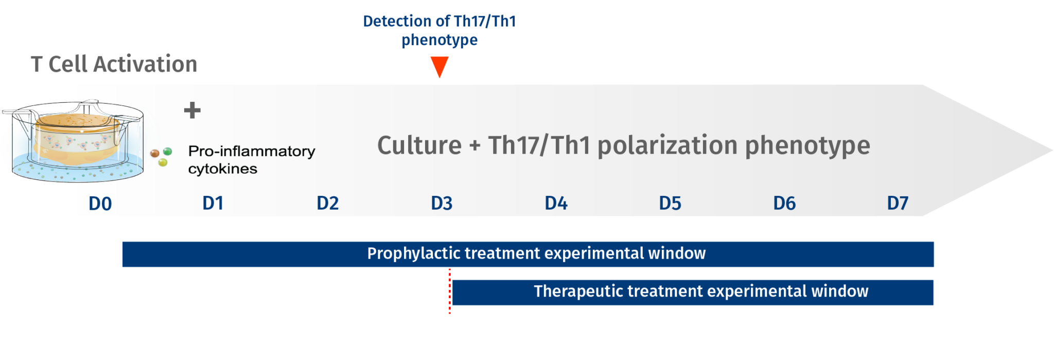 Psoriasis Research Studies - Genoskin
